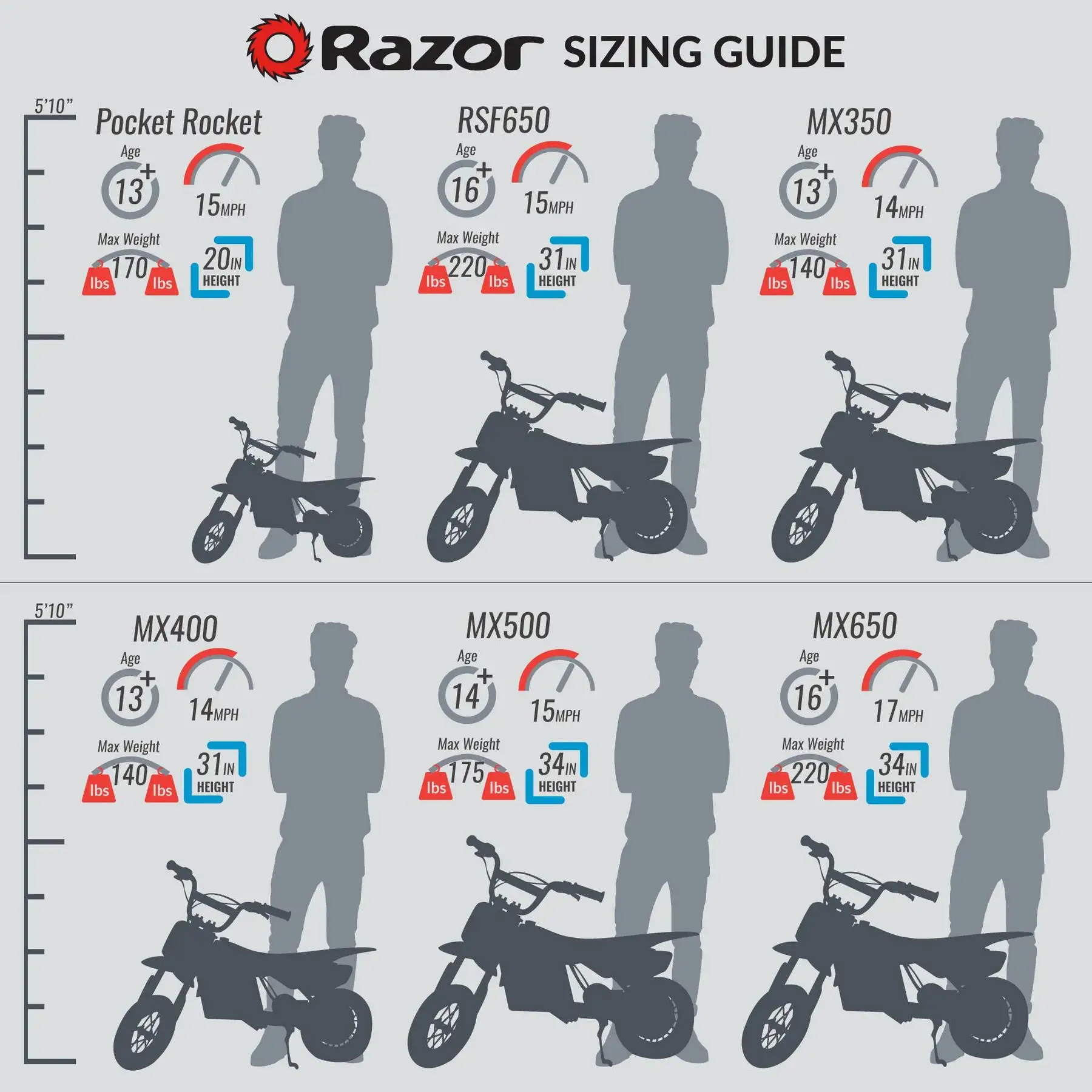 RAZOR 24V Dirt Rocket MX350 Electric Motorcycle Bike (For Parts ...