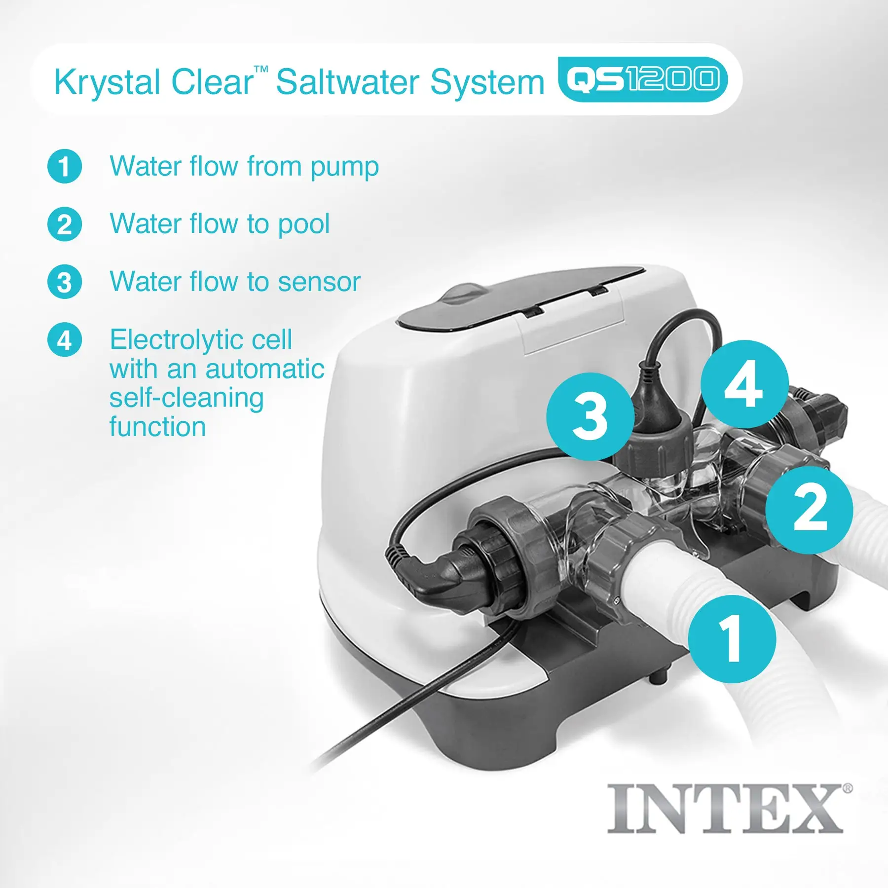 Intex 120V Krystal Clear Saltwater Swimming Pool Chlorinator (For Parts ...